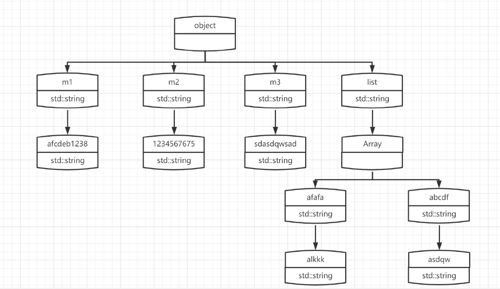 RapidJson使用小记